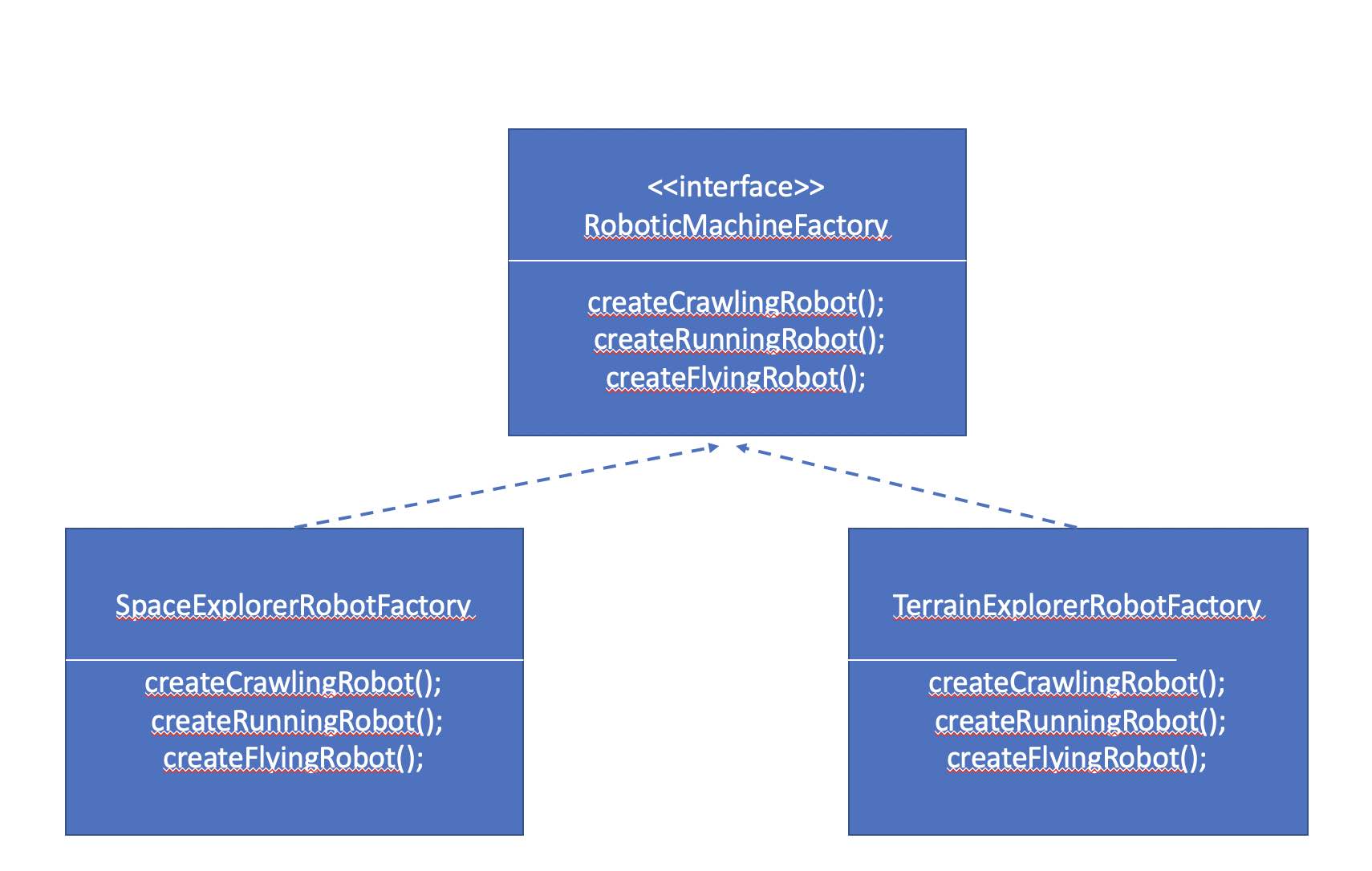 Factory Design Pattern : A Creational Design Pattern – Knowledge